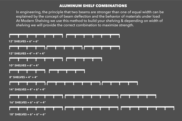 Retail Display Shelving Units - 3 Bay – Modern Shelving