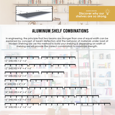 WAL System Standard – Modern Shelving
